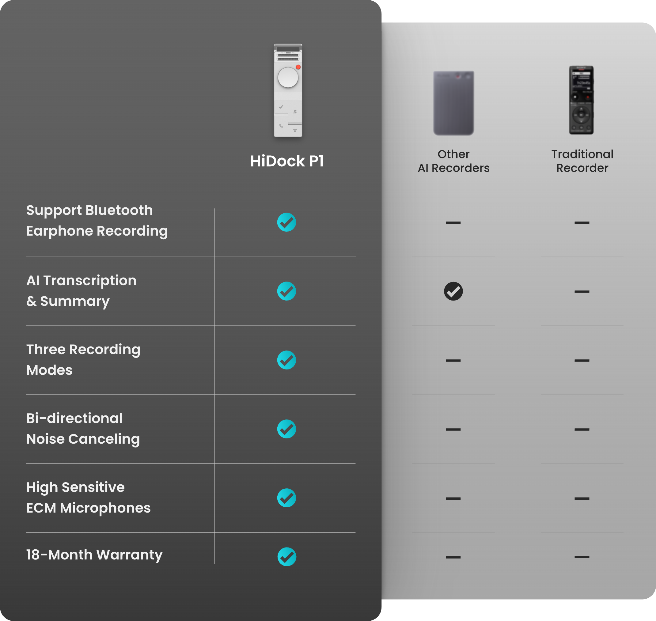 HiDock P1: AI Voice Recorder for Meeting Anywhere